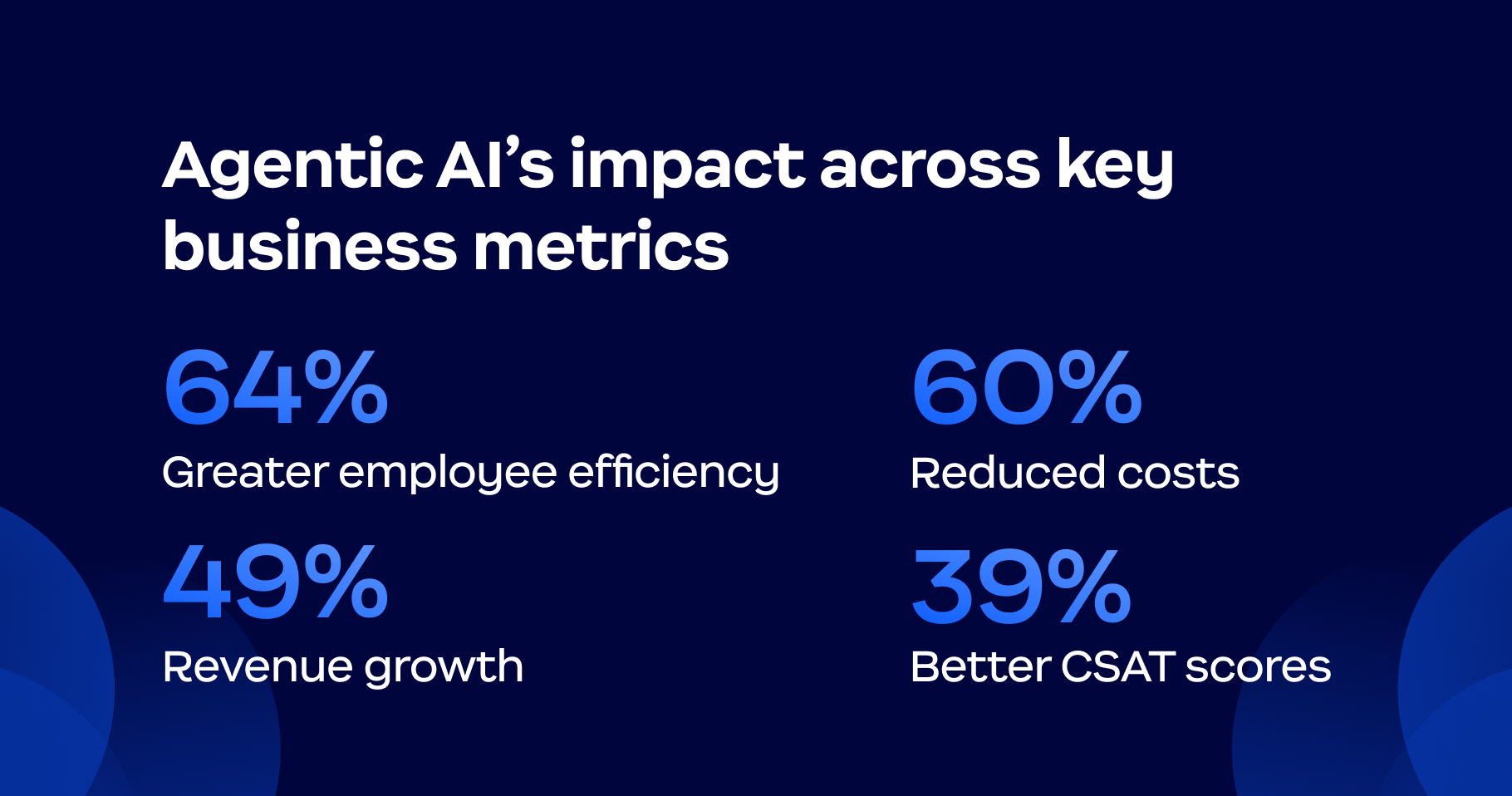 New Metrigy report: The state of AI in CX and what contact center ...