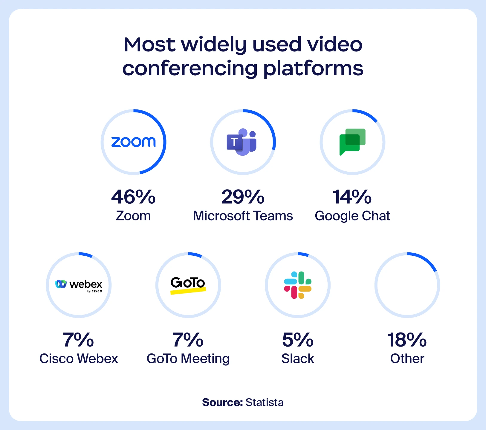 Meeting statistics for better time management [2025] | Zoom